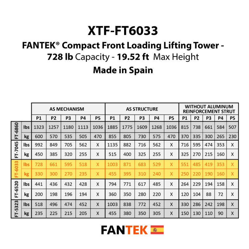 FANTEK Spain Compact Front Loading Lifting Line Array Systems Tower 728 ...